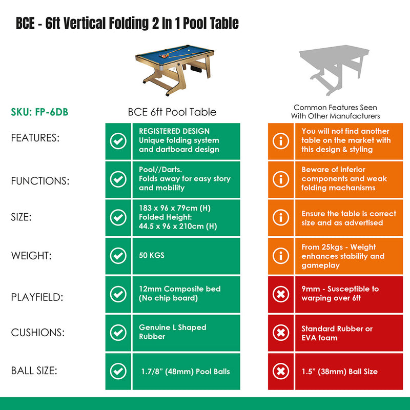 Riley 6ft Folding Snooker Table 4 in 1 — Snooker, Pool, Table Tennis