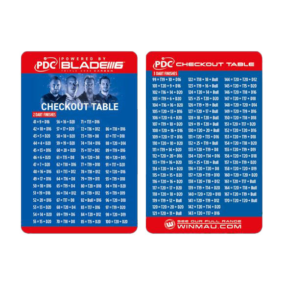 Winmau PDC Surround & Blade 6 Dartboard Set — McSport Ireland